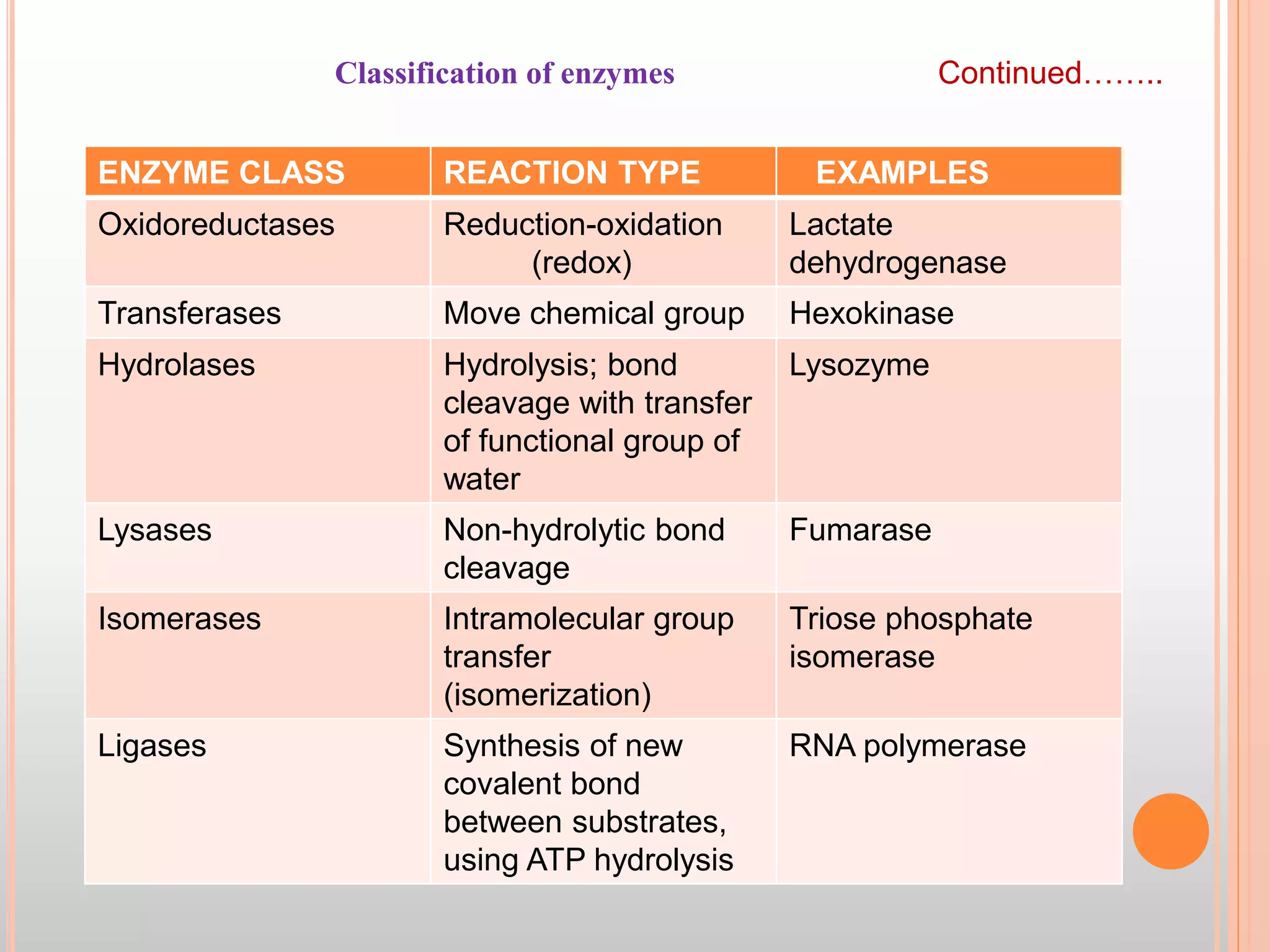 Enzymes Biochemistry | PPTX