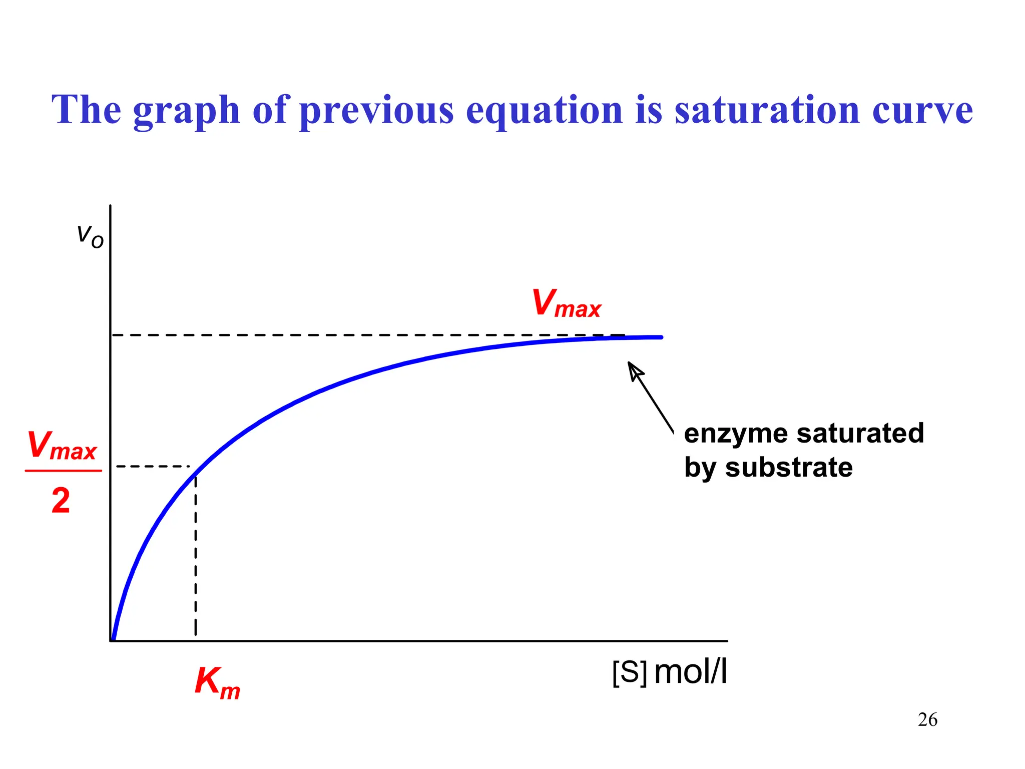 Mechanism of enzyme reaction, metalloenzymes, kinetics, activity ...