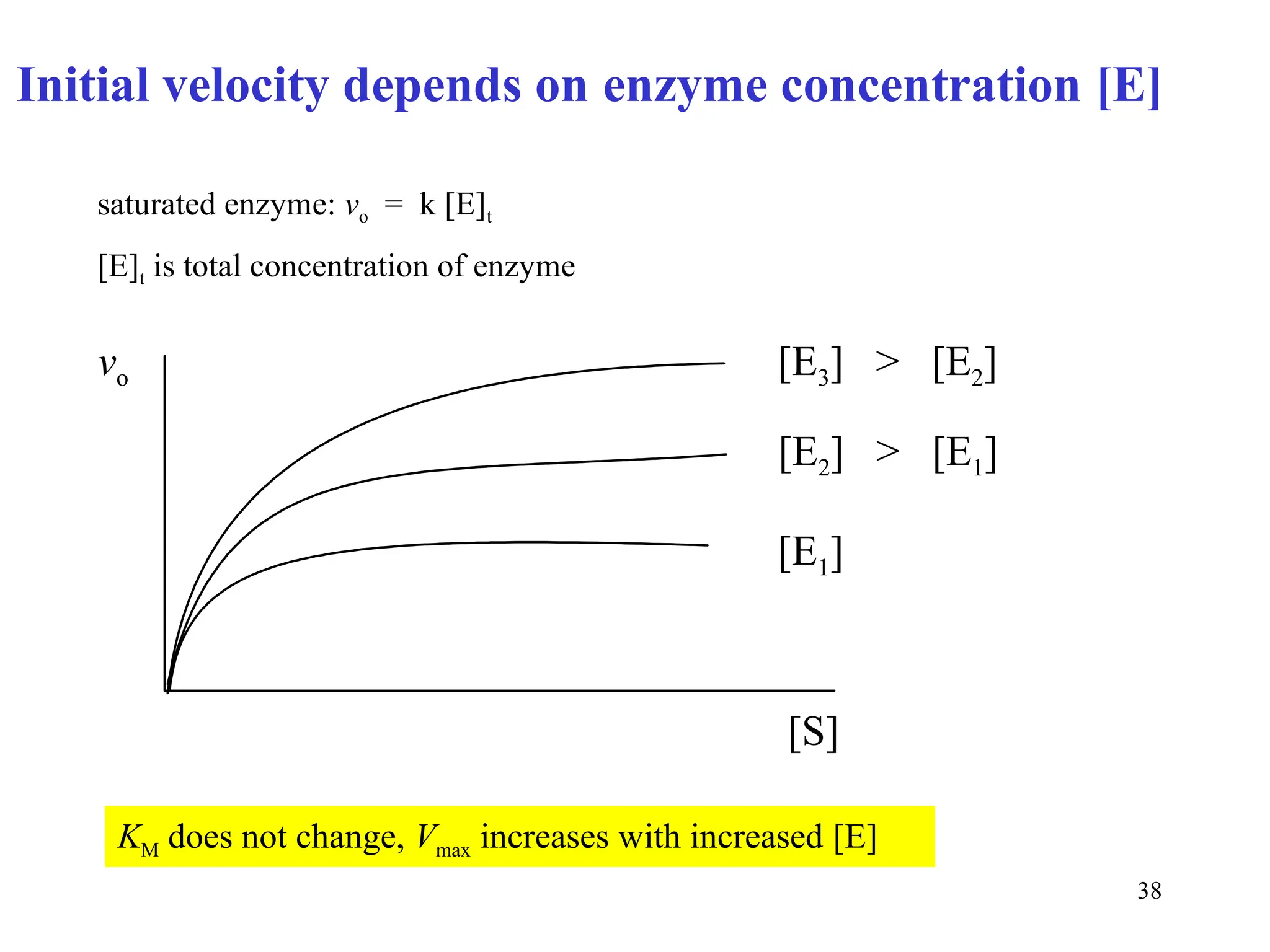 Mechanism of enzyme reaction, metalloenzymes, kinetics, activity, enzymes in medicine | PPT