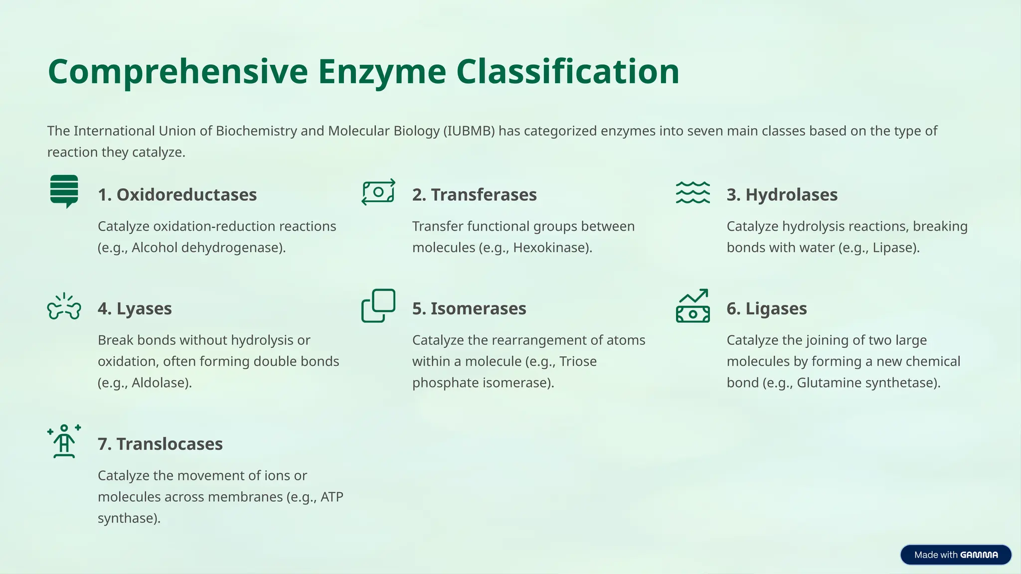ENZYMES props, classification, theories , cofactor, factors affecting ...