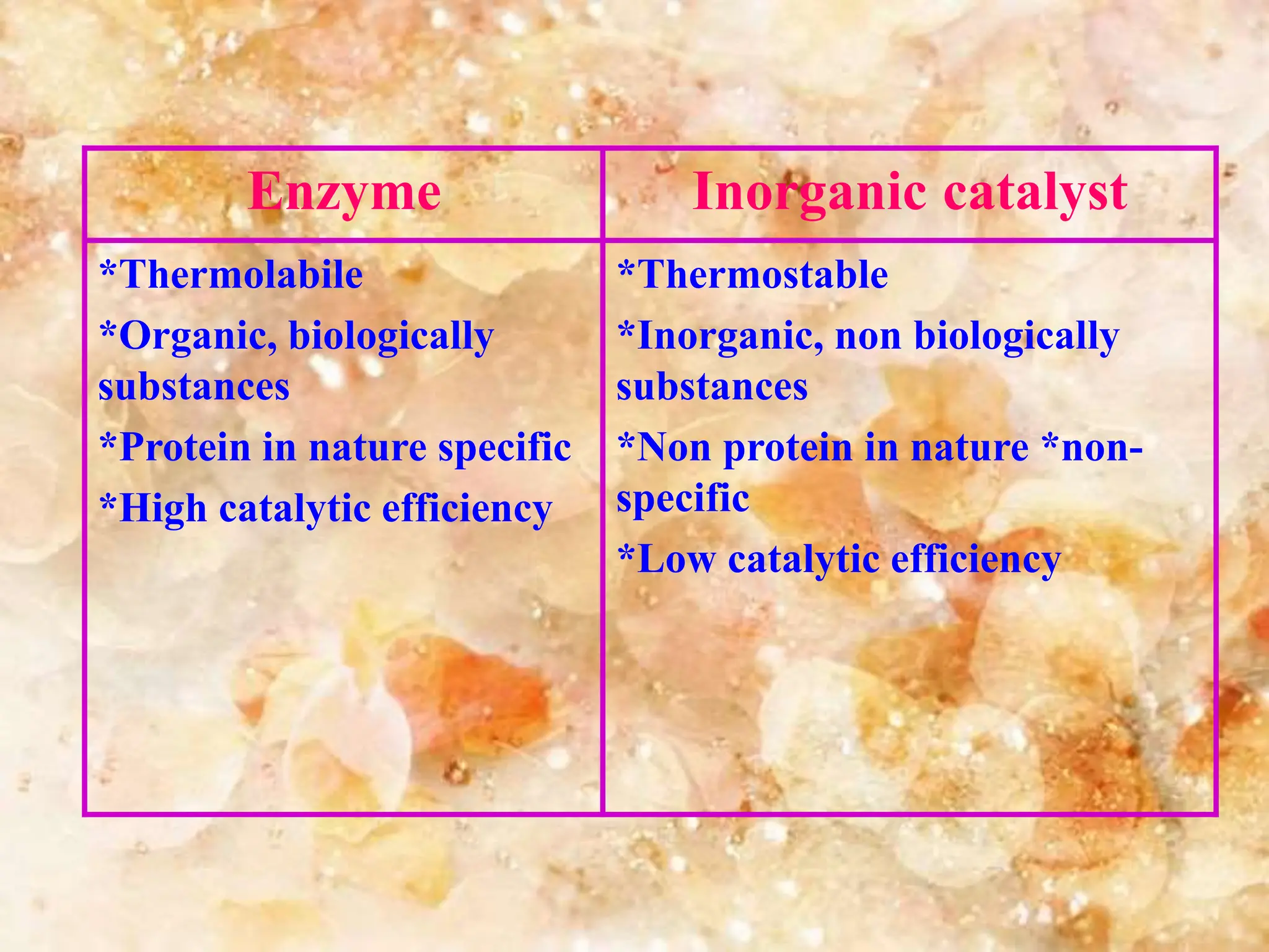 Enzymes-3rd-week.ppt enzymology, molecular biology | PPT