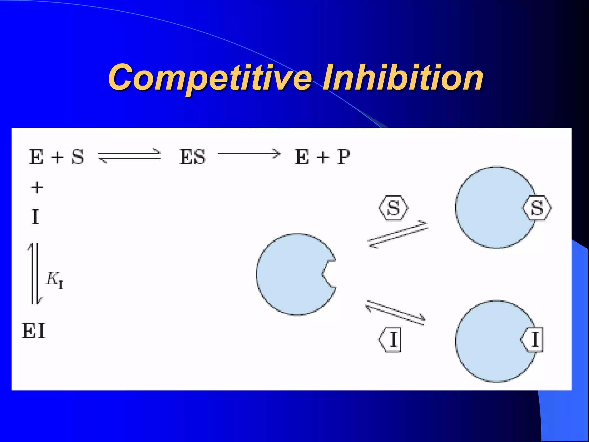 enzymes-classification-isoenzymes.ppt
