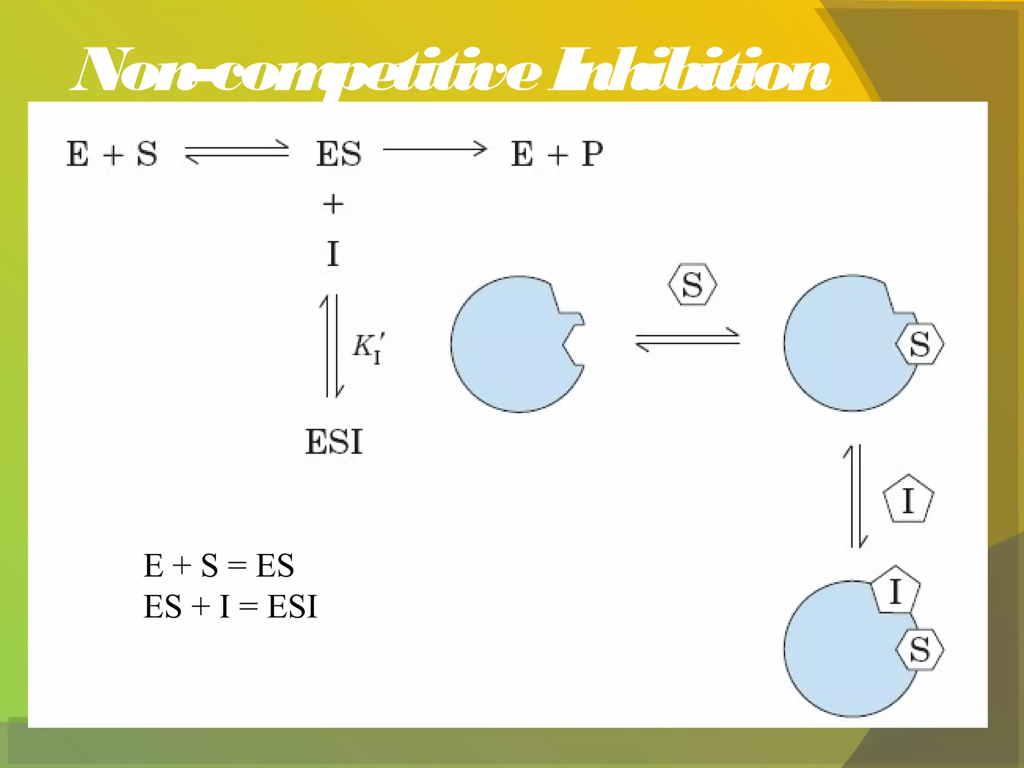 Enzymes classification of enzyme and -isoenzymes-1 | PPT