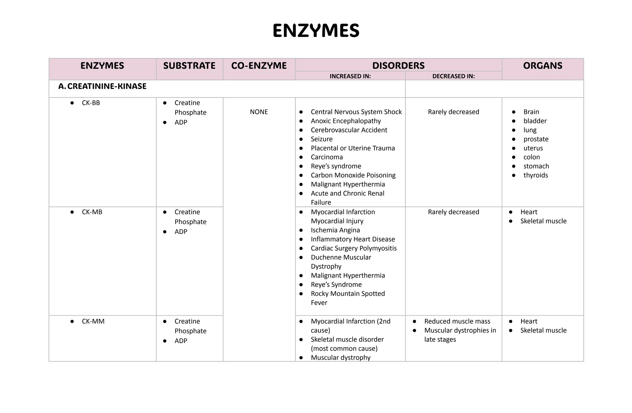 CLINICAL CHEMISTRY - SUMMARY ON ENZYMES .pdf