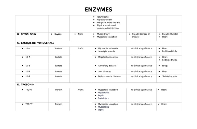 CLINICAL CHEMISTRY - SUMMARY ON ENZYMES .pdf