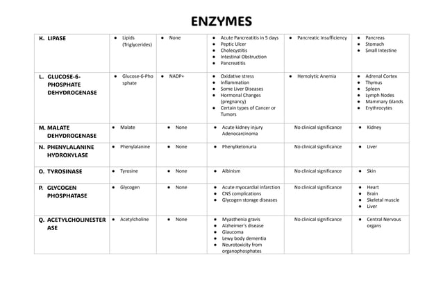 CLINICAL CHEMISTRY - SUMMARY ON ENZYMES .pdf