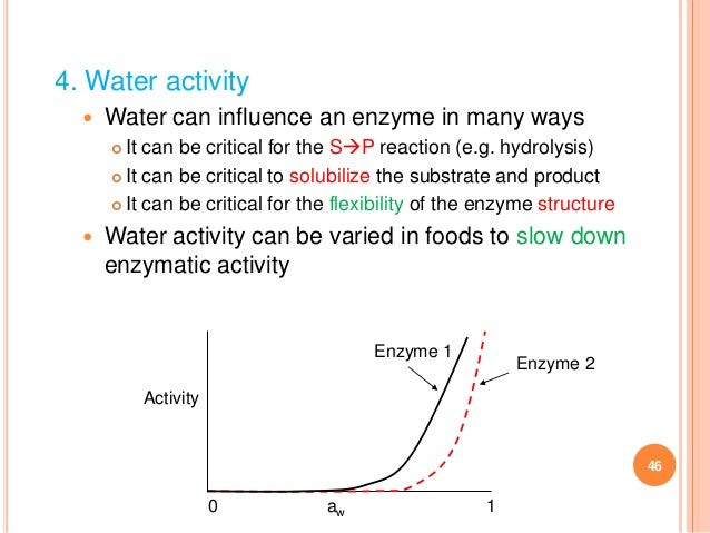 Enzyme’s activity