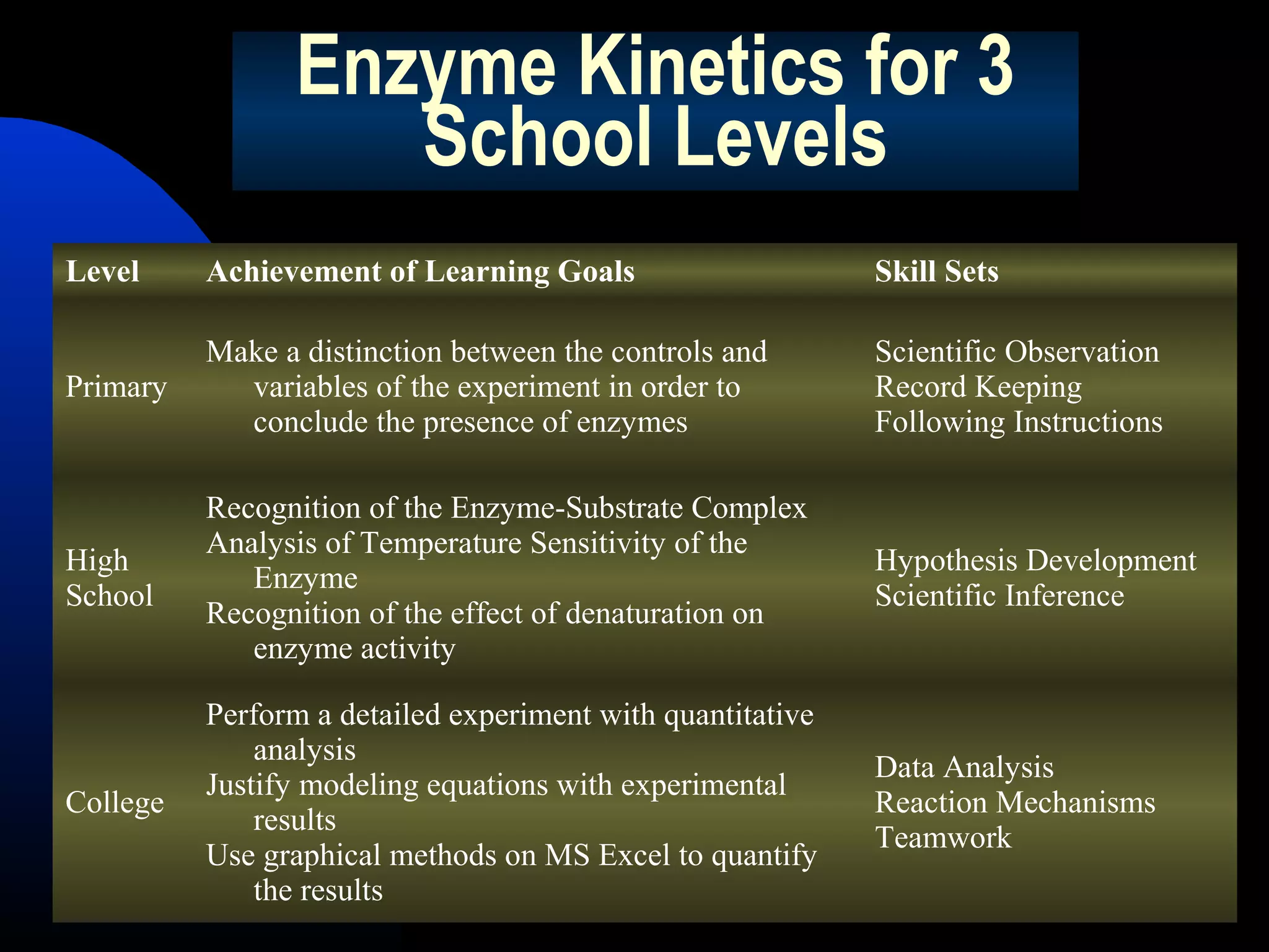 Enzyme Kinetics | PPT
