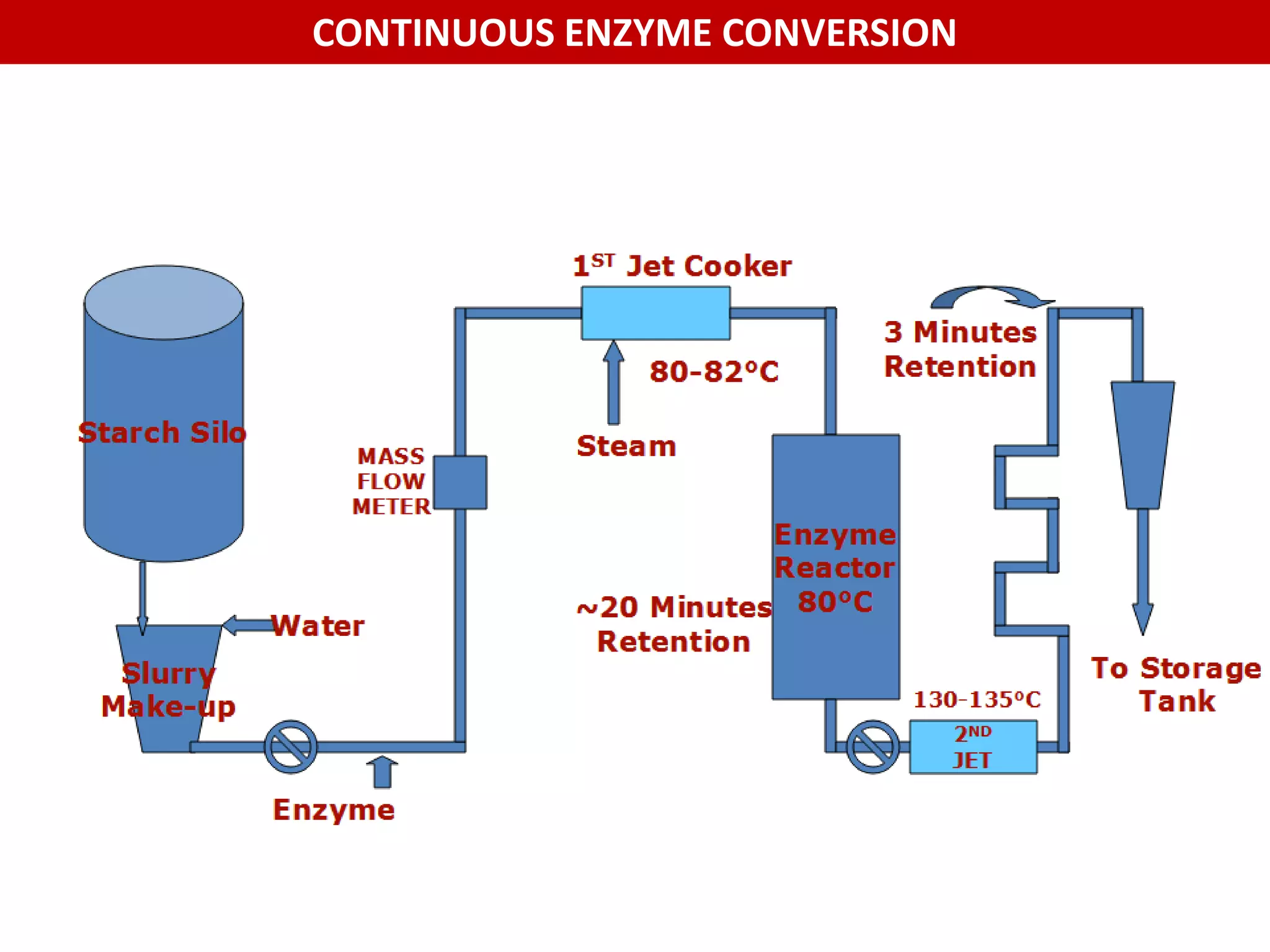 Enzymes are on duty@pulp and paper industry | PDF