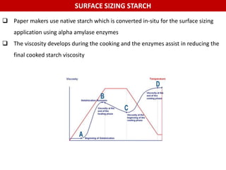 Enzymes are on duty@pulp and paper industry | PDF