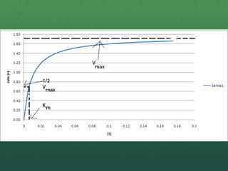 vcgh ghvhb hbj hjbm nb Enzymes as bio.pptx