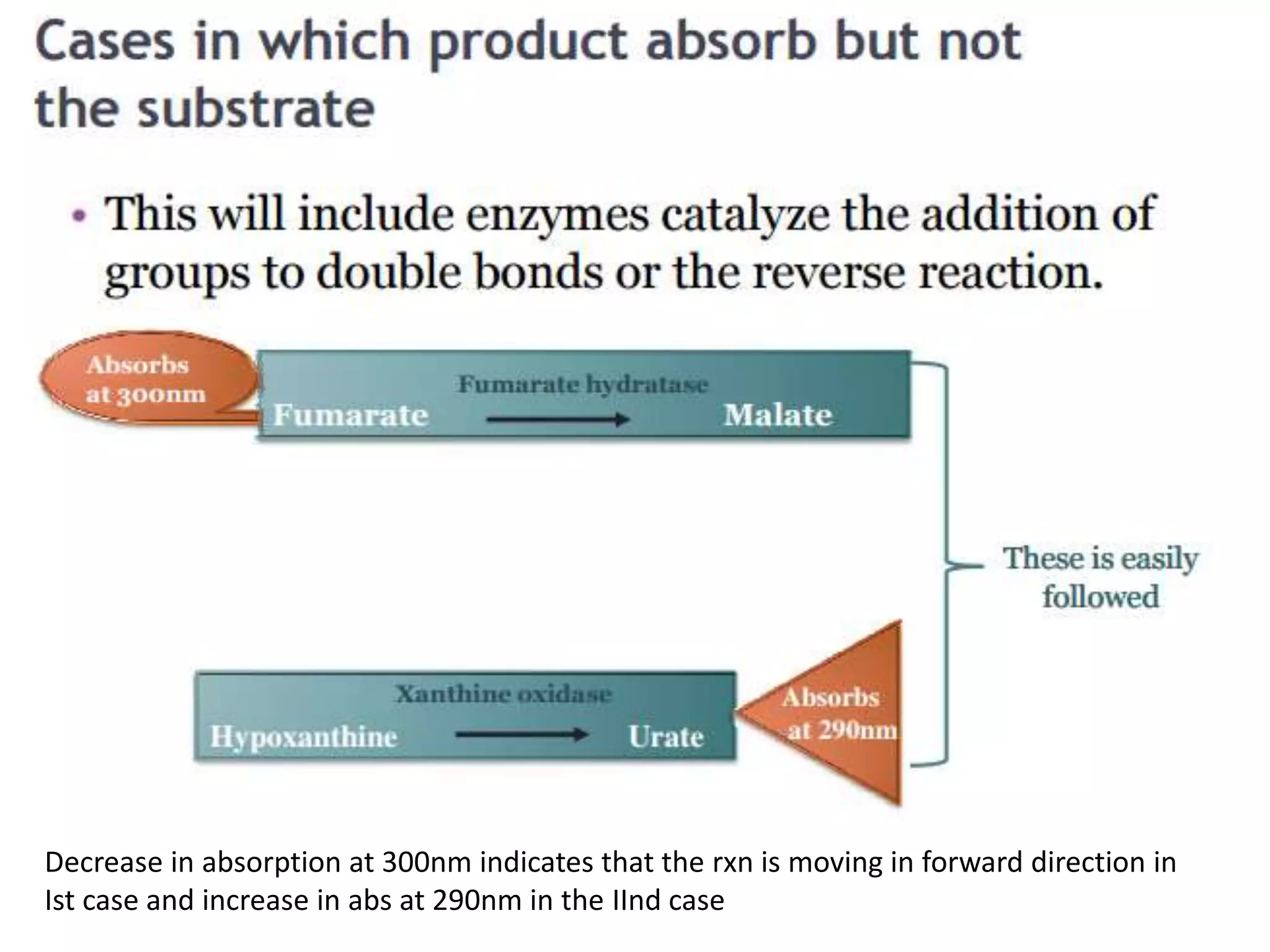 Enzymes assay ppt Best | PPTX
