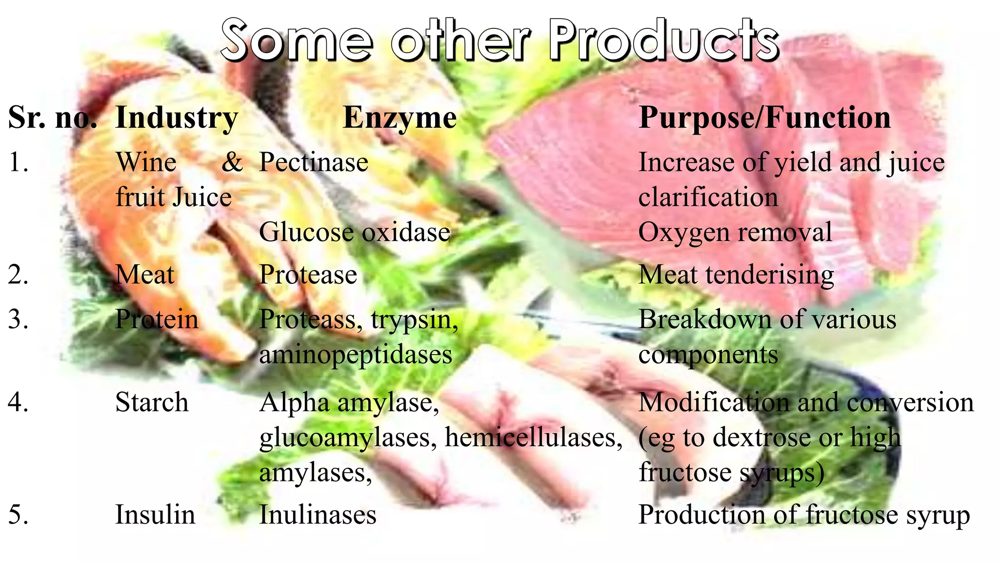 Applications of Enzymes in Food Industry | PPTX