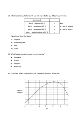 CHAPTER 5 ENZYMES CLASSIFIED PAPER TWO FOR IGCSE STUDENTS | PDF