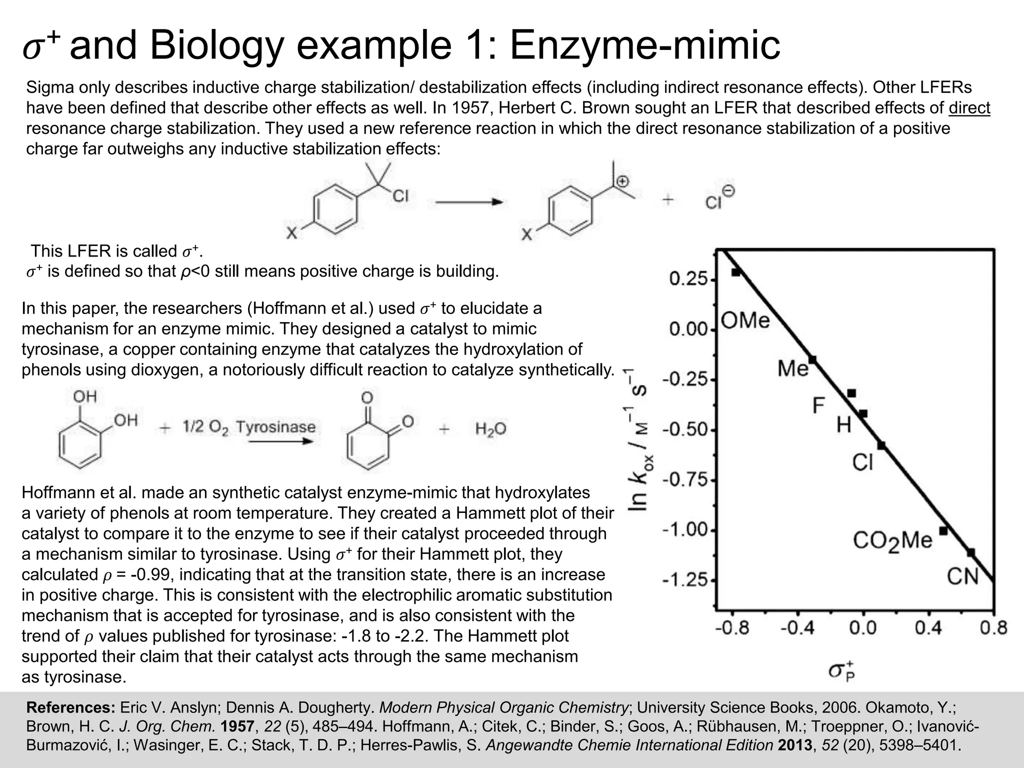 Hammett Plots in the World of Enzymes | PPTX