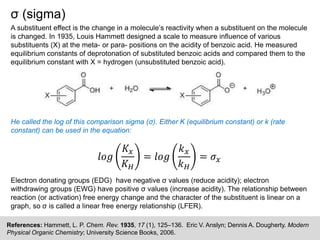 Hammett Plots in the World of Enzymes | PPTX