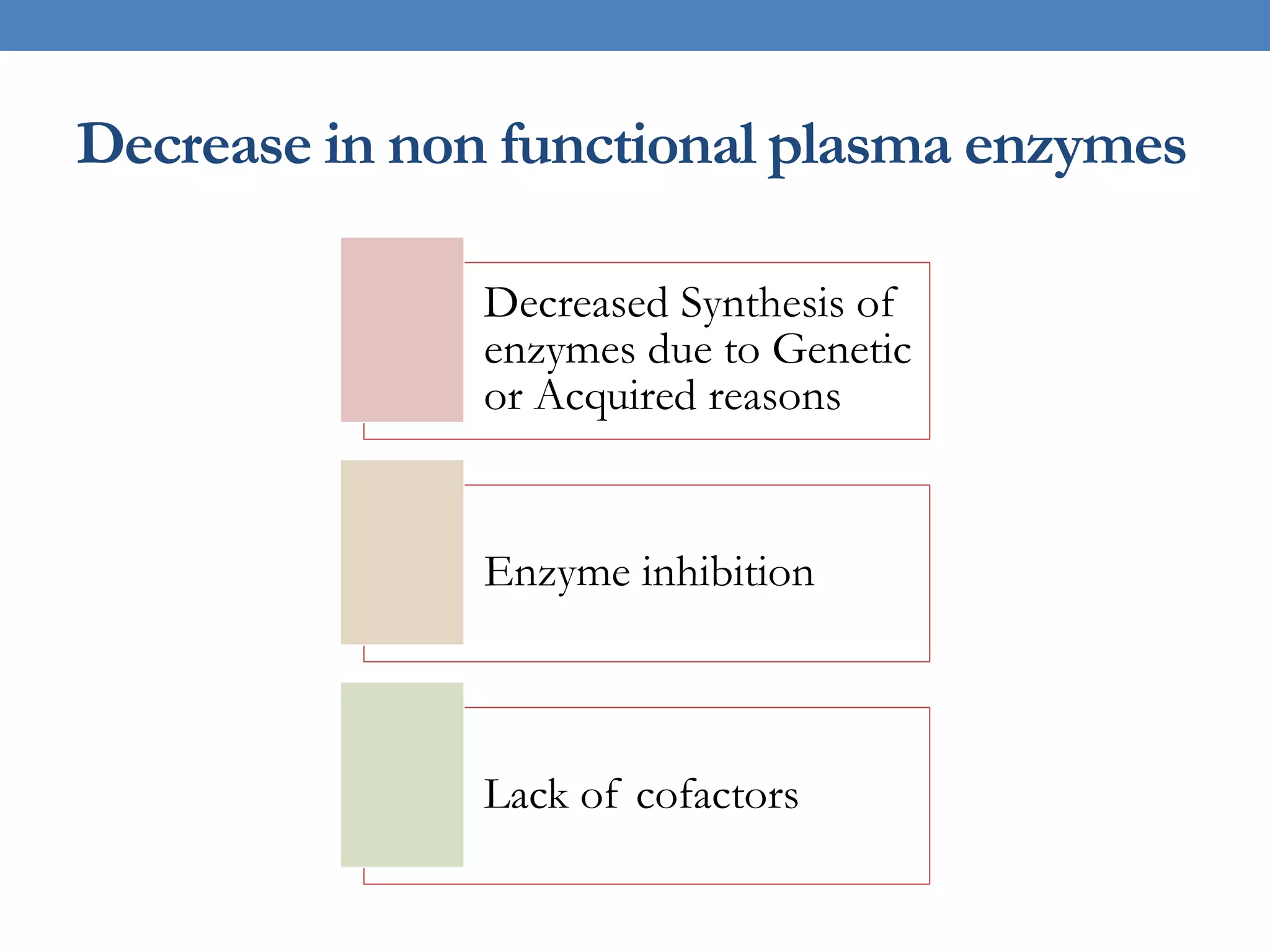 Enzymes in diagnosis and diseases | PDF