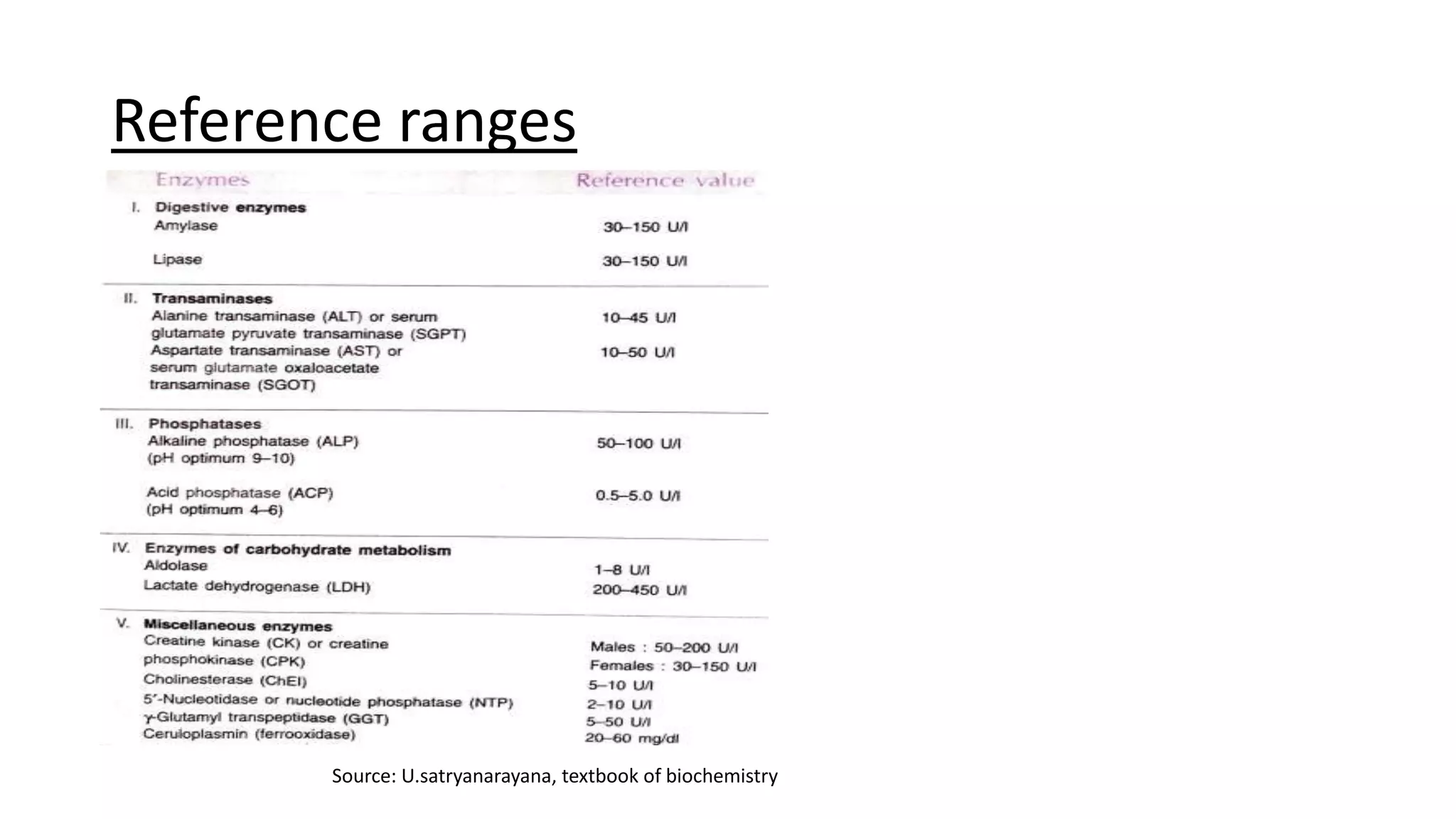 Enzymes in disease diagnosis | PPTX