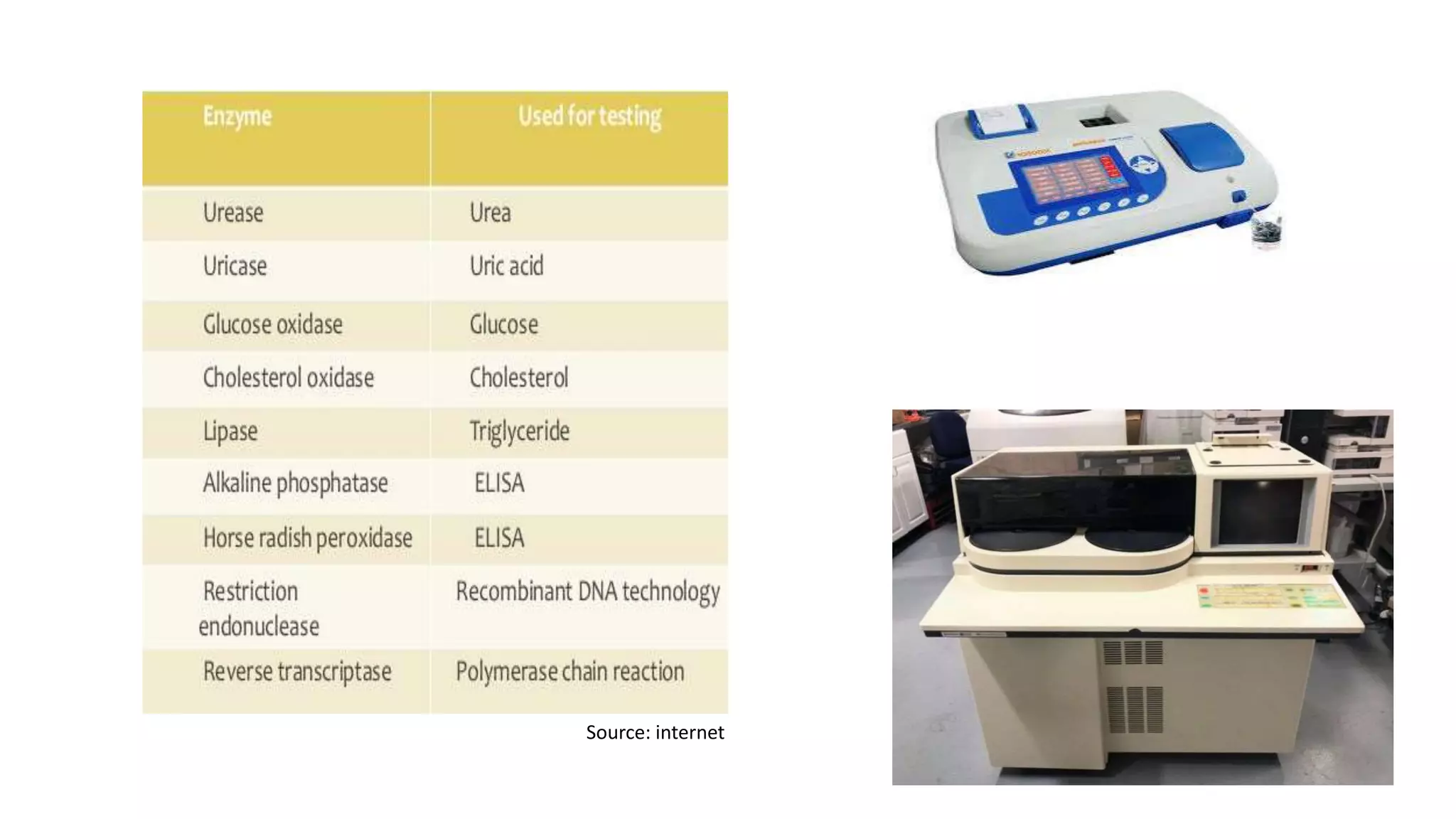 Enzymes in disease diagnosis | PPTX