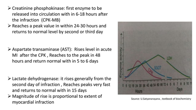 Enzymes in disease diagnosis | PPT