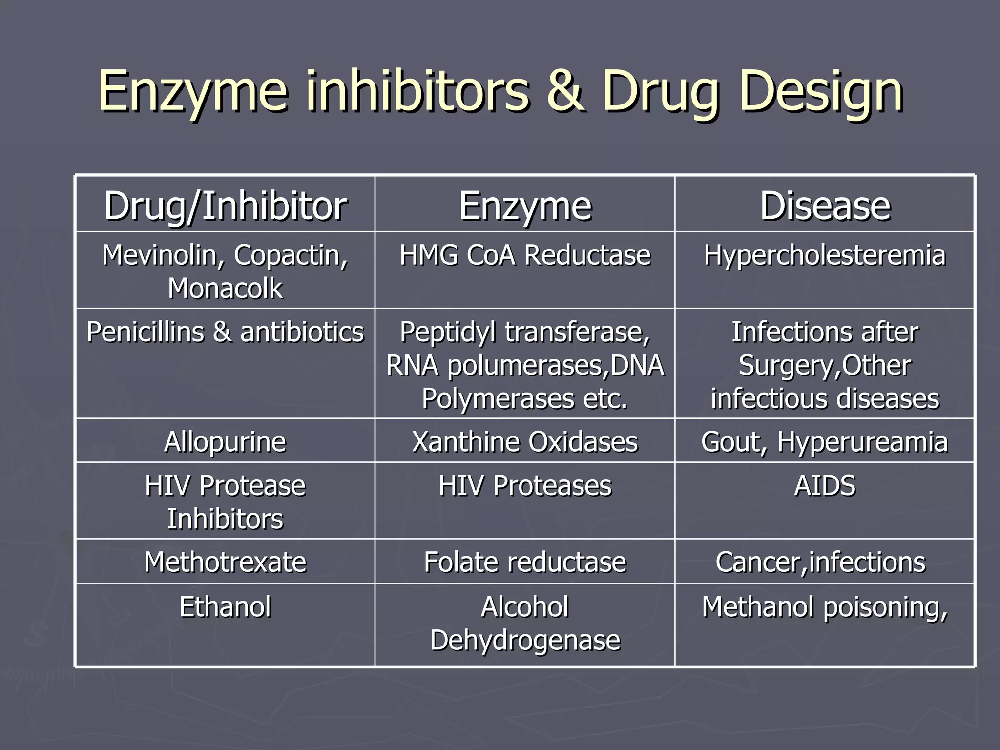 Enzymes In Diseases | PPT