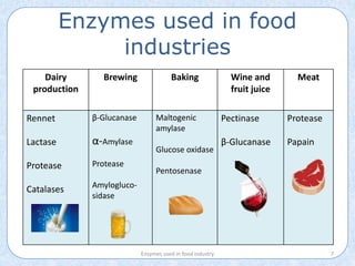 Application of Enzymes in food industry | PPTX