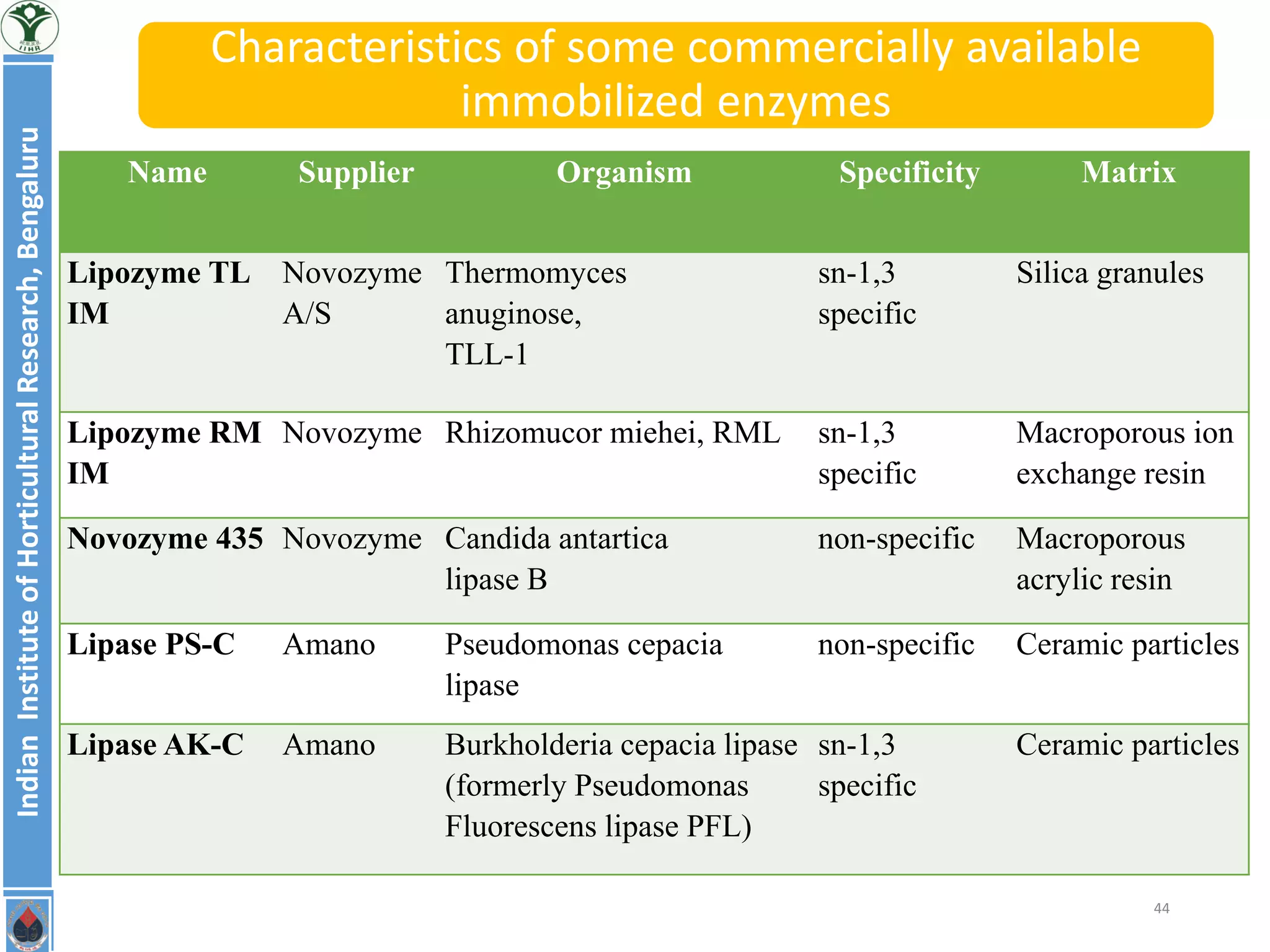 Application of Enzymes in food industry | PDF