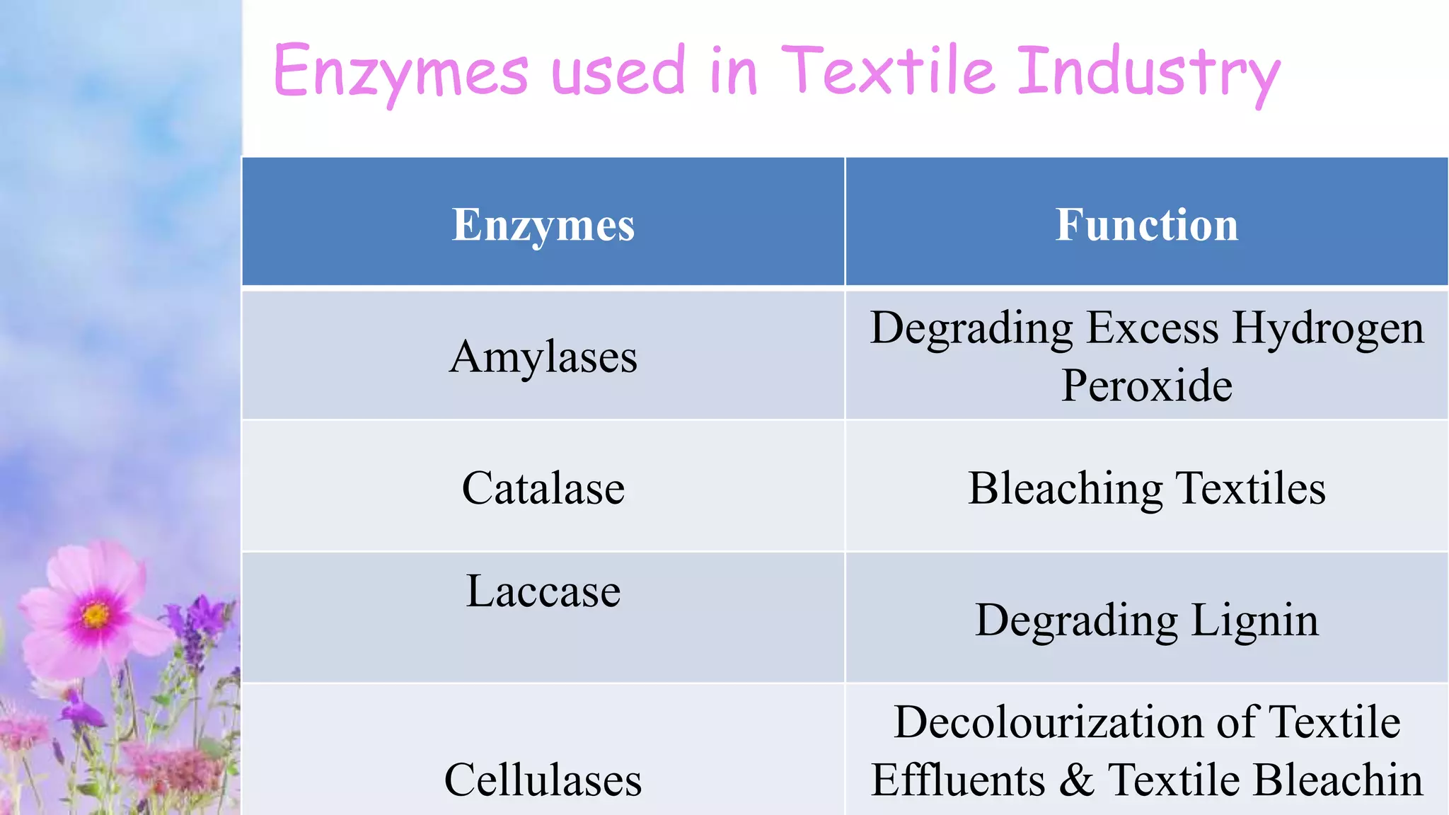 Enzymes in foods | PPTX