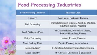 Enzymes in foods | PPTX