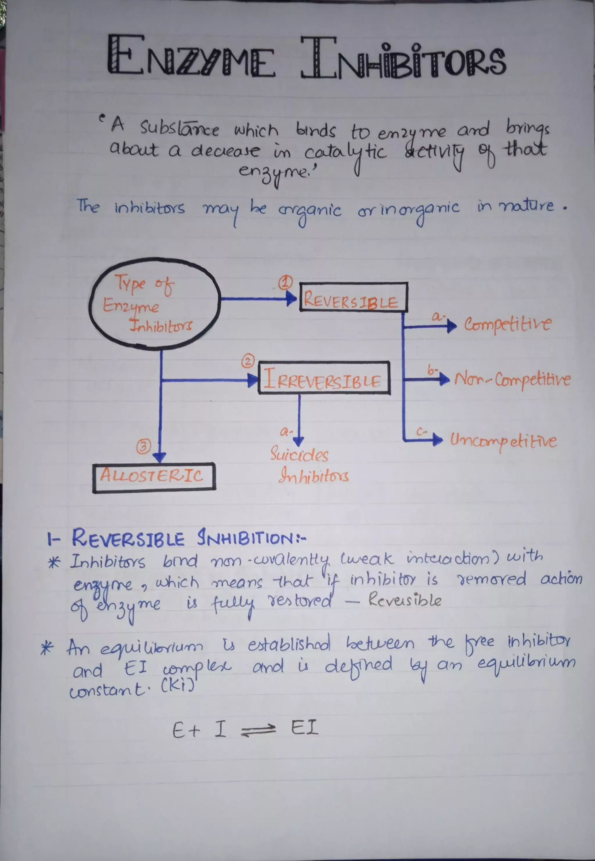ENZYMES INHIBITORS | PDF