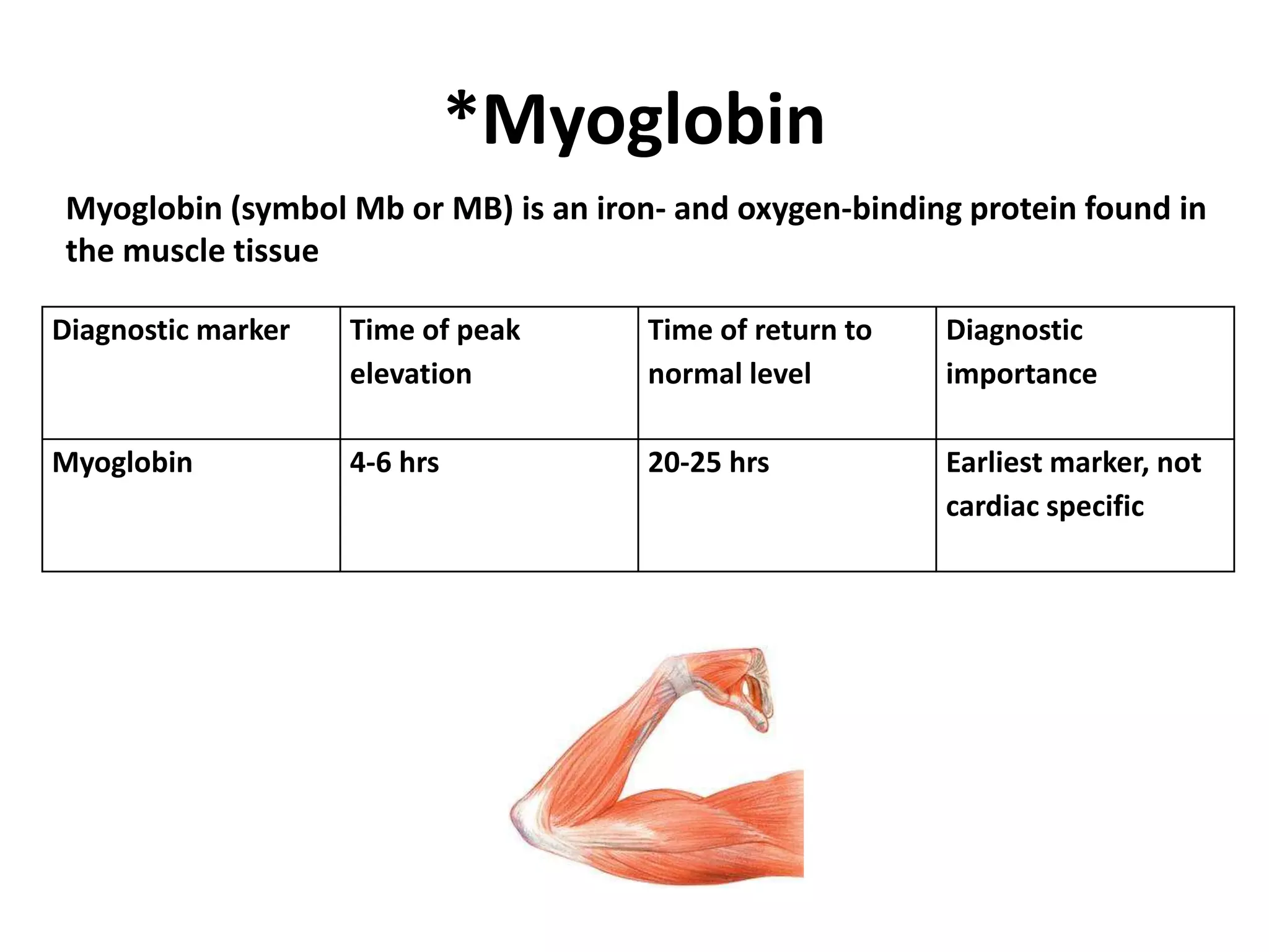Markers and Enzymes in Myocardial Infraction | PPTX