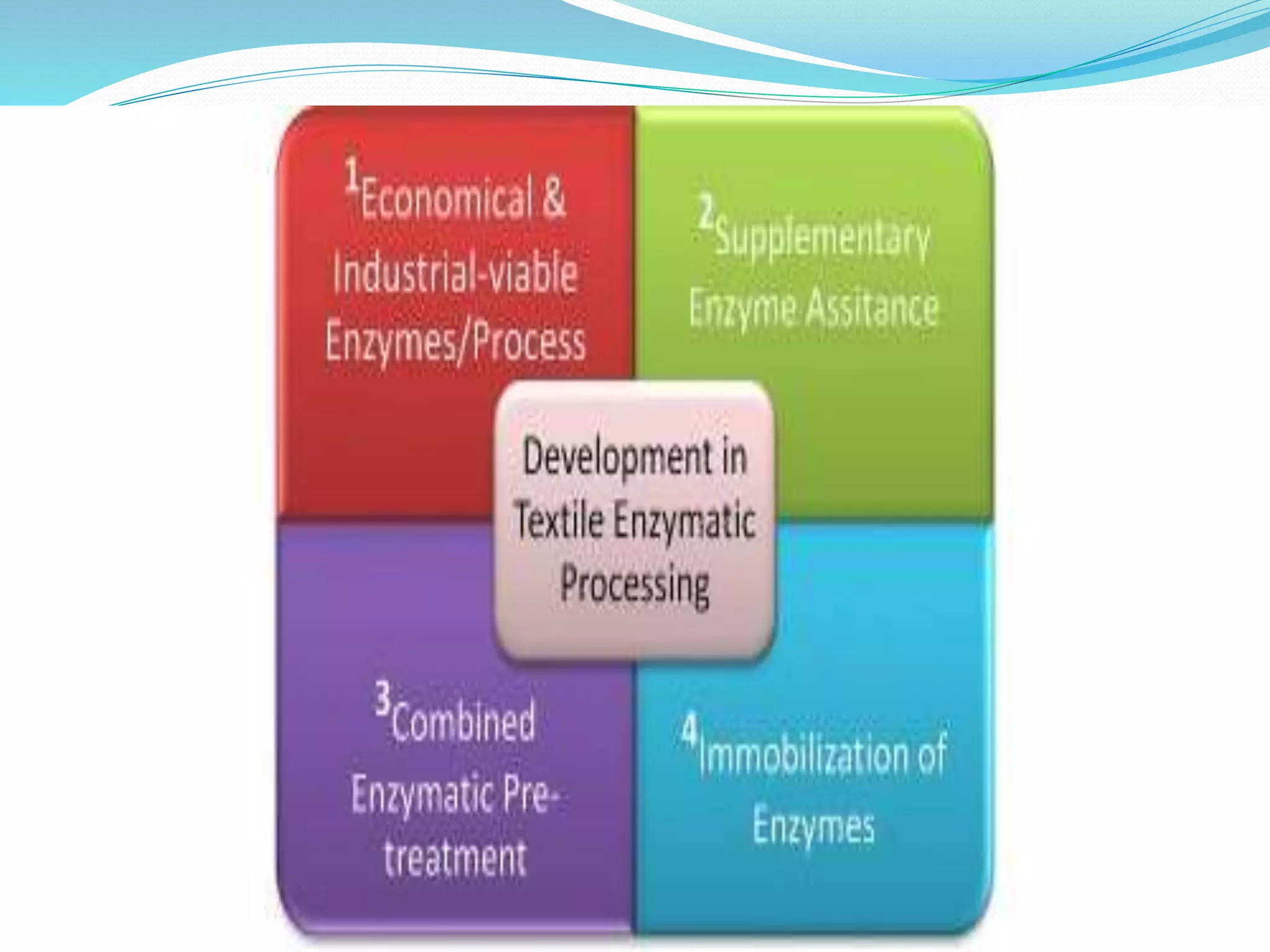 Enzymes in textiles | PPTX