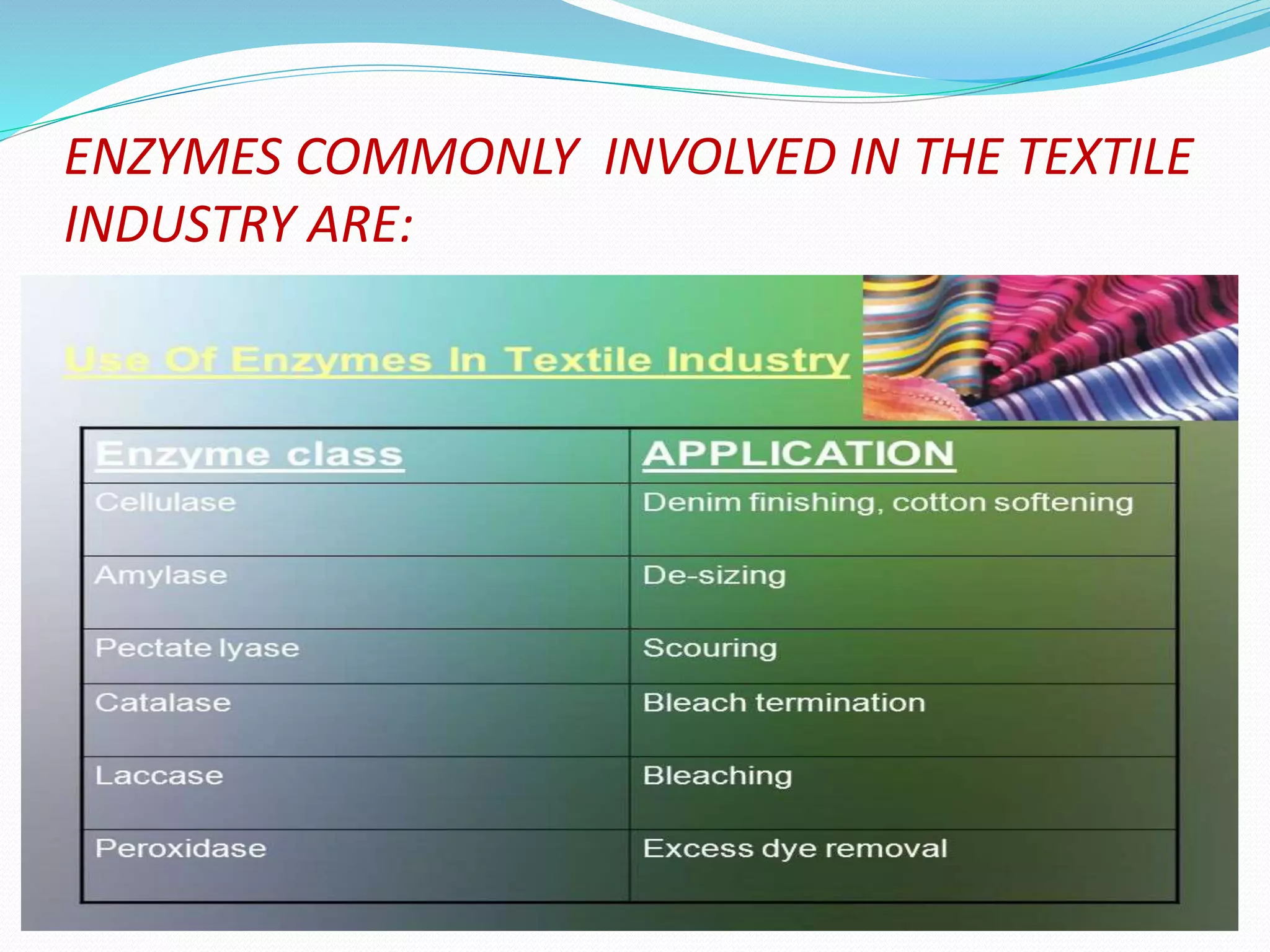 Enzymes in textiles | PPTX