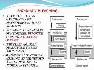Enzymes in textiles | PPTX