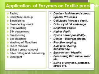 Enzymes on textile proccesing | PDF