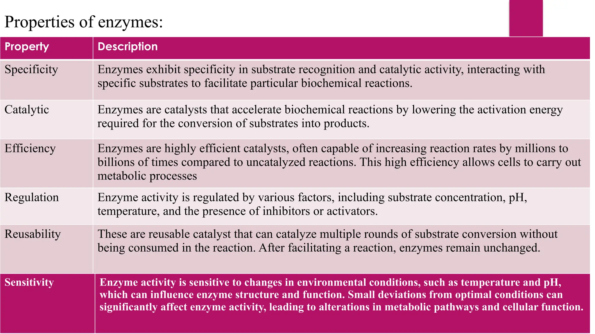 ENZYMES Property Biology for Engineering | PPT