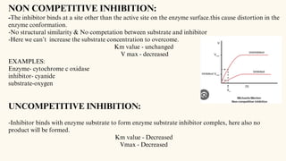 Enzymes regulation and inhibition pdf | PPT