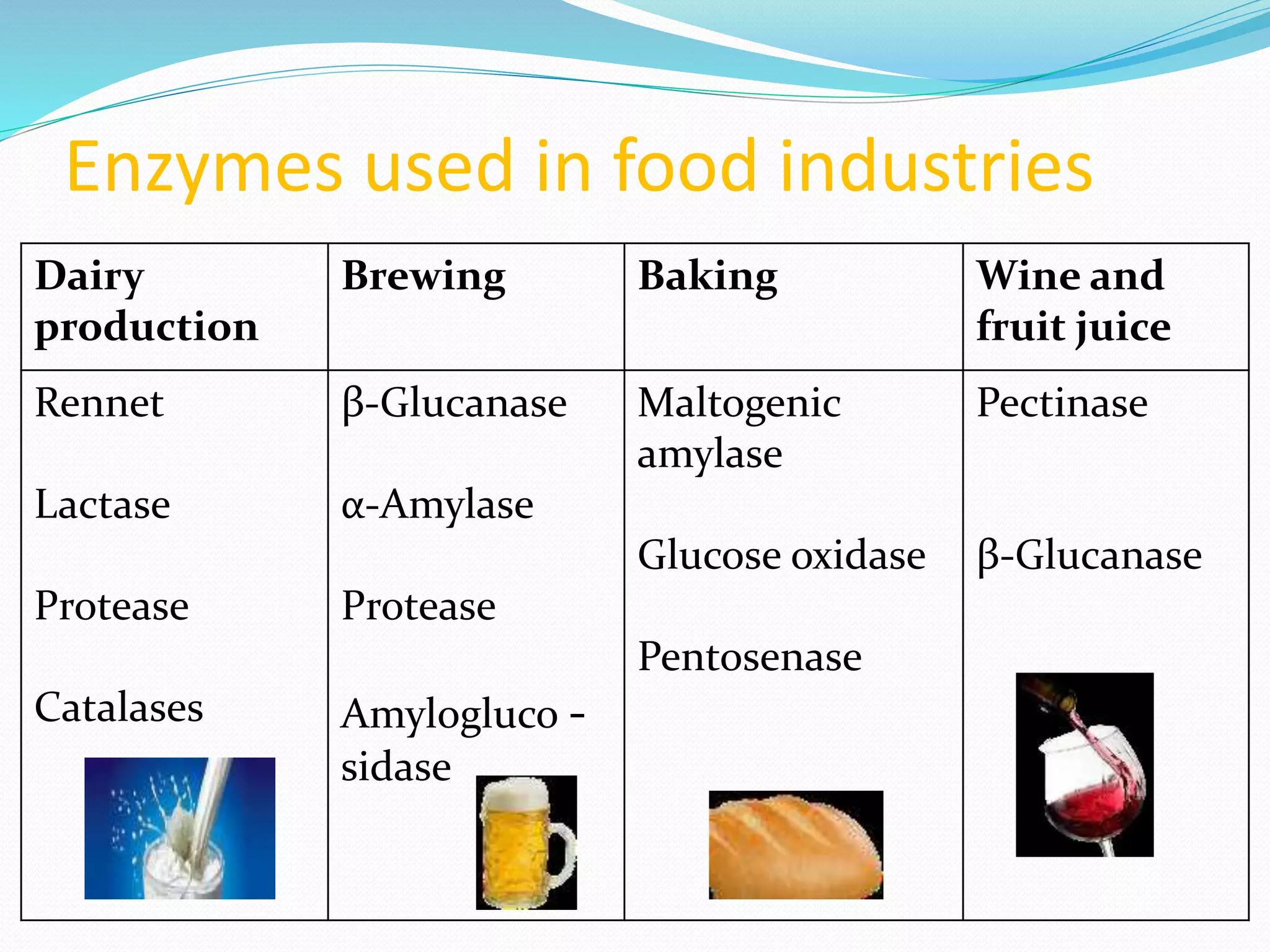 Enzymes used in food industry | PPTX