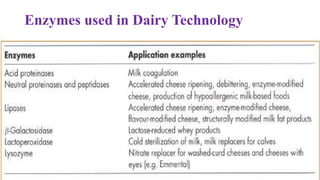 Enzyme technology | PPTX