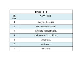 Enzyme unit 4 5 | PPTX | Chemistry | Science