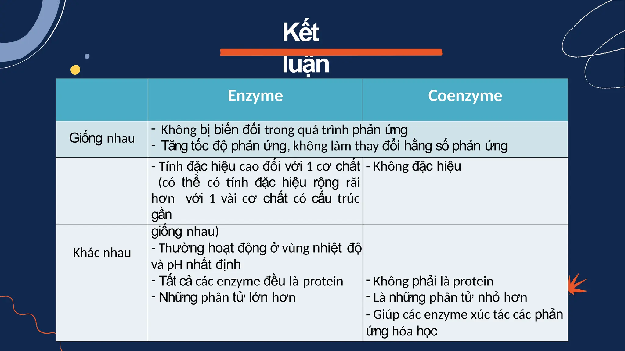 Enzyme and Coenzyme in supramolecular chemistry | PPTX