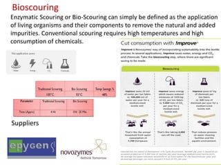 Enzymes for textile Industry | PPTX