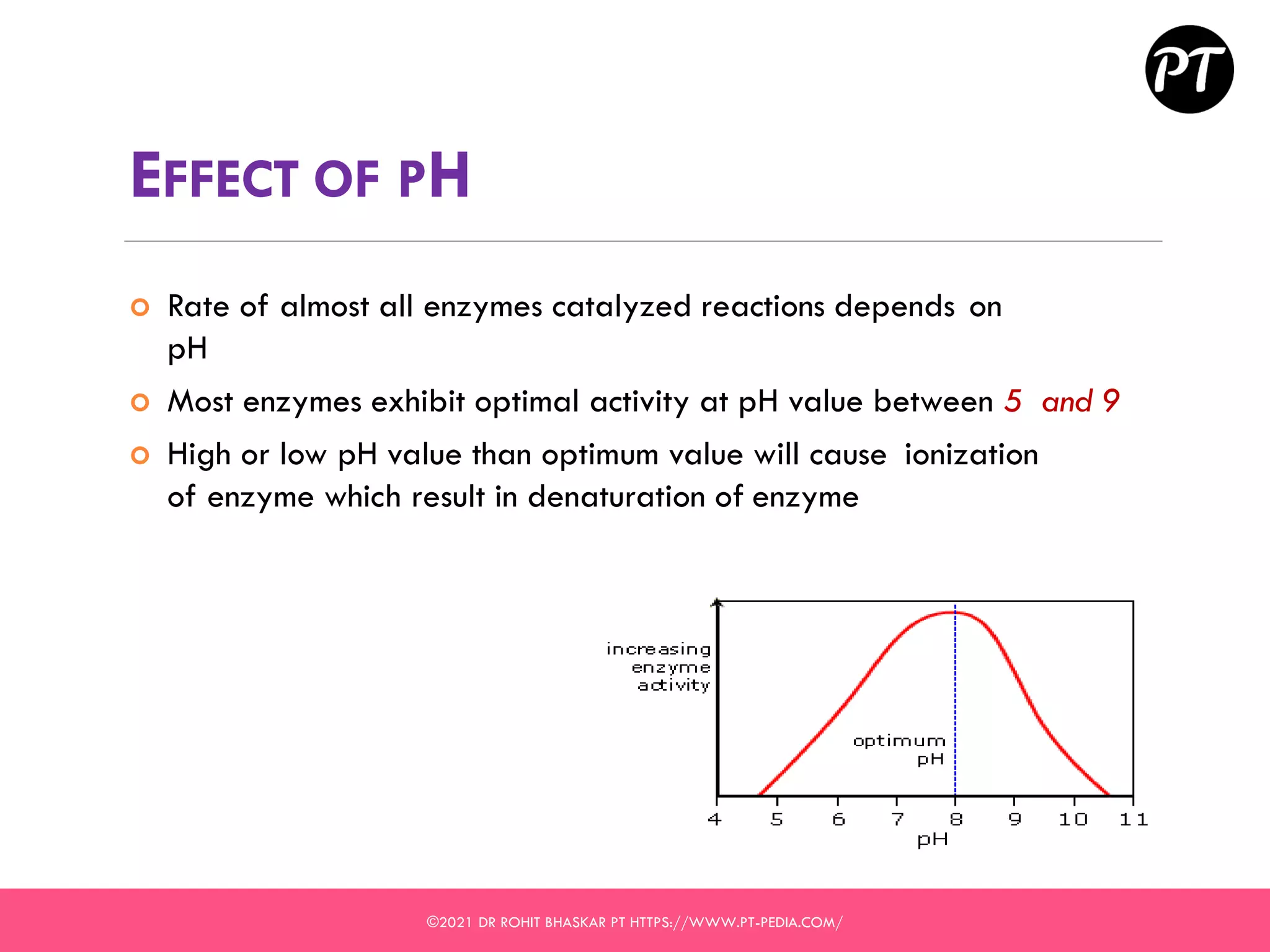 Enzymes - Structure, Classification, and Function - Dr Rohit Bhaskar | PDF