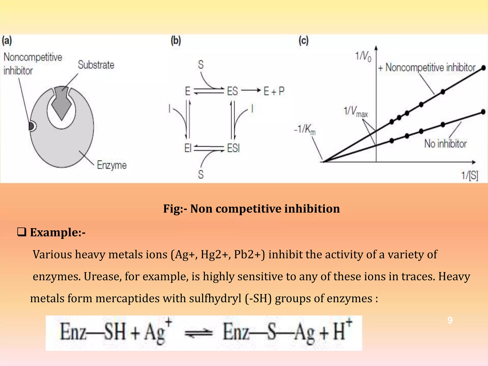 Enzyme Inhibitors, Activation energy and MEC. | PPTX