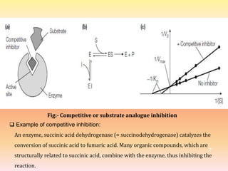 Enzyme Inhibitors, Activation energy and MEC. | PPTX