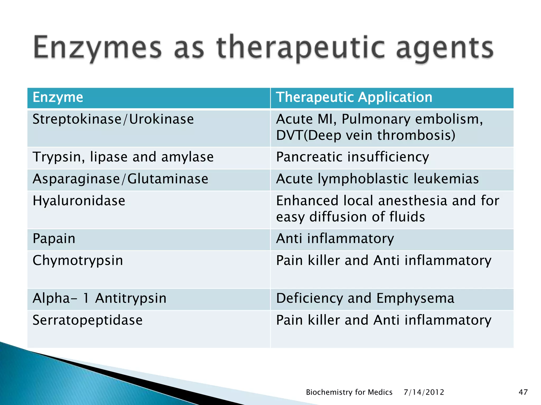 Enzymology - an overview | PPTX