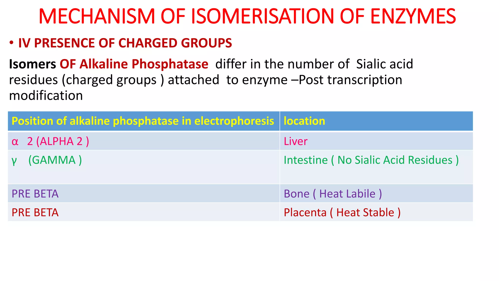 Enzymology clinical significance of enzymes and isoenzymes | PDF