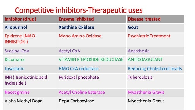 Enzymology enzyme inhibition &therapeutic uses