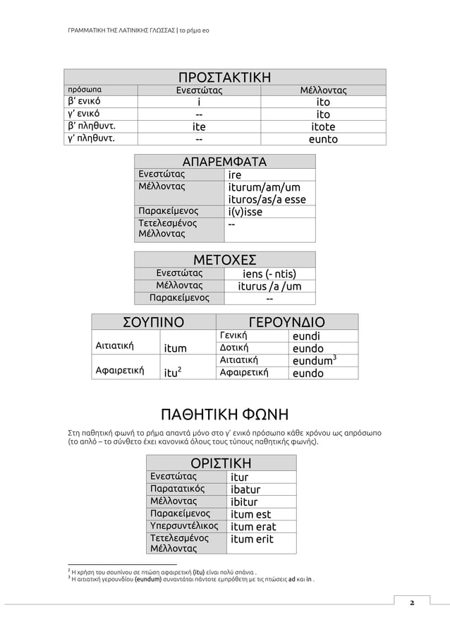 Ρήμα eo | PDF