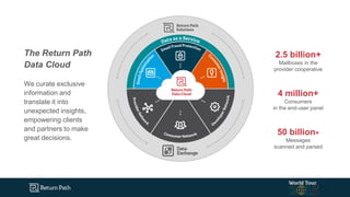 Using Return Path Data to Promote Your Brand: Marketing/Research ...